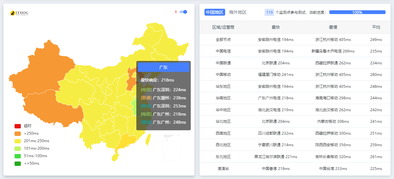 【测评】netcup - 美东 VPS1000 4C8G512G 5.75欧元/月 - 小鸽志